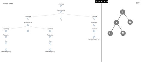 abstract syntax tree ast option · issue 115 · spreadsheetlab
