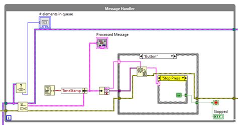 labview using queues to control program flow and provide structure