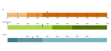 linear gauge component javascript html5 and jquery ignite ui