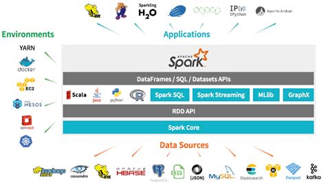 dataframe map spark java