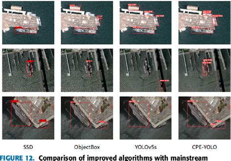 Figure 12 From A Decoupled Head And Multiscale Coordinate Convolution