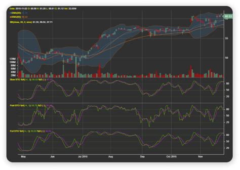 top 15 best open source react chart libraries for 2022 ui lib blog
