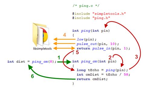 sharing values in source files learn parallax