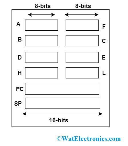 stack pointer and stack basics functionality and uses