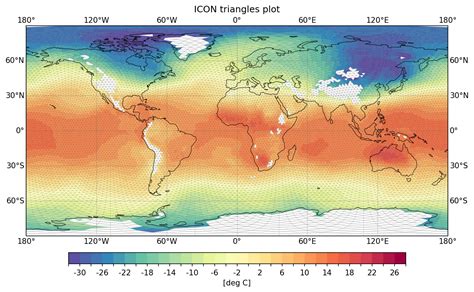 Python — Dkrz Documentation Documentation