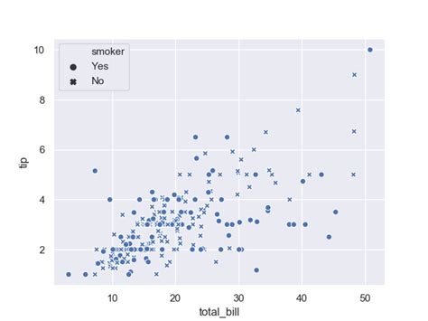 python seaborn を使った可視化を試してみる cube sugar container
