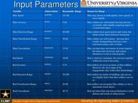 Ppt A Calibration And Validation Process Cavp For Complex Adaptive