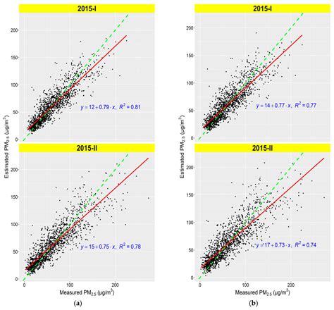 Atmosphere Free Full Text Satellite Based Estimation Of Daily