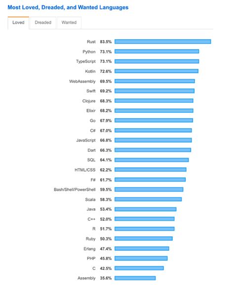 is kotlin better for android development or java quora