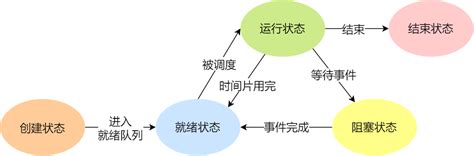 进程和线程基础知识全家桶，30 张图一套带走 财经头条