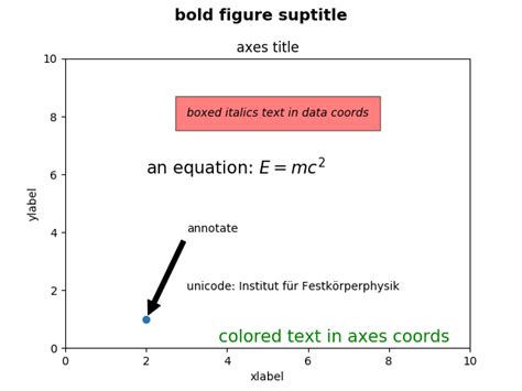 text in matplotlib plots — matplotlib 3 0 3 documentation