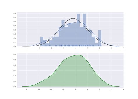 【python】绘图方法汇总2 郭飞的笔记