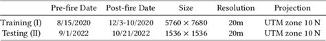 Table 1 From Pixel Wise Wildfire Burn Severity Classification With Bi