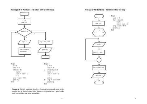 pseudocode examples c c lab flow chart and pseudocode