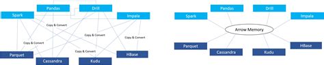 training multiple machine learning models simultaneously