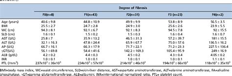 Liver Fibroscan Score Chart A Visual Reference Of Charts Chart Master