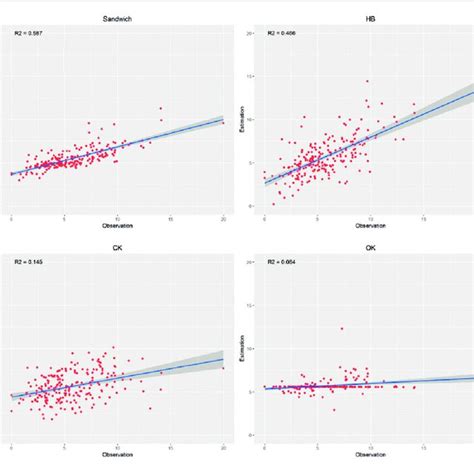 Linear Regression Graph Of Cross Validation Unit 1 100 000