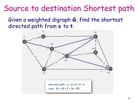 ppt data structure and algorithm powerpoint presentation