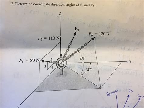 Solved Determine Coordinate Direction Angles Of F 1 And F R