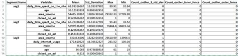 python multi indexing in pandas stack overflow