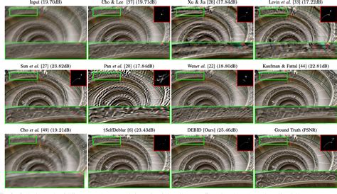 [pdf] Self Supervised Blind Image Deconvolution Via Deep Generative