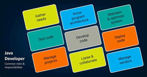 what advantages java developers can offer to your business in 2021