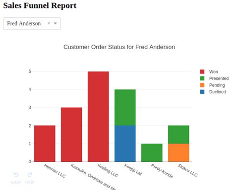 creating interactive visualizations with plotly s dash