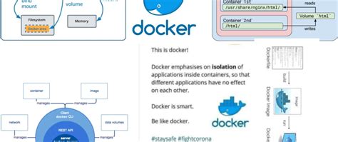 docker for the frontend and backend development just for local testing