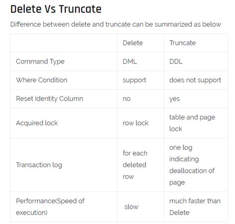 sql server pros and cons of truncate vs delete from stack overflow