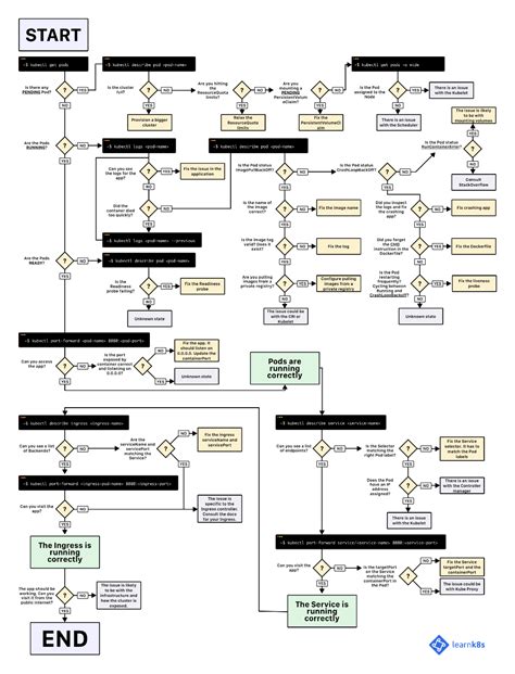 Kubernetes Command Cheat Sheet Pdf Cheat Sheet