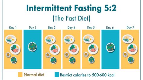 This Is What Happens Inside Your Body When You Intermittent Fast