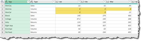 switch data in columns to rows in excel unpivot in power