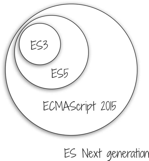 pin on javascript