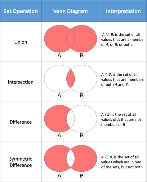 python sets and set theory learn about python sets what they are
