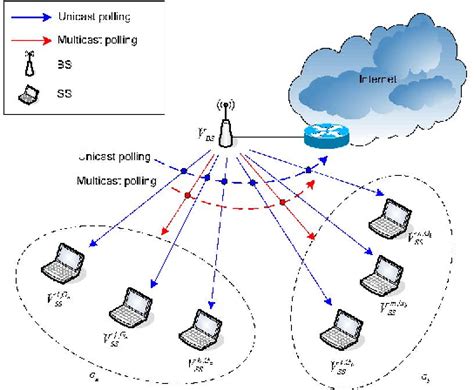 figure 1 from adaptive polling algorithm for reducing polling delay and
