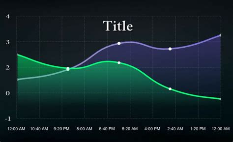 graph and chart chart graph gui tools