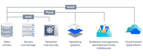 infrastructure as a service atlassian