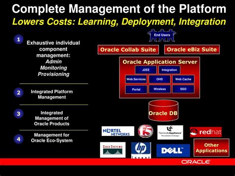 ppt managing the oracle application server with oracle