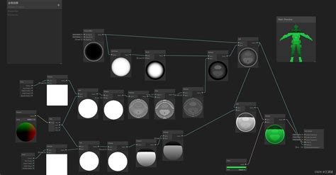 shader graph学习各种特效案例（持续更新） shadergraph 案例 csdn博客