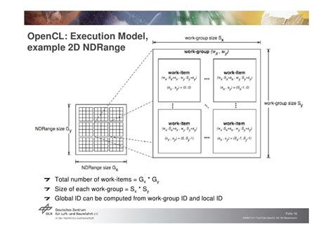 opencl the open standard for heterogeneous parallel programming