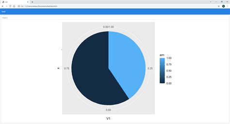 r plot not drawn in rmarkdown stack overflow