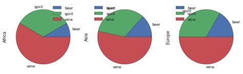 multiple pie chart for each row pandas