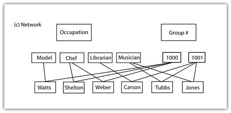 geospatial database management