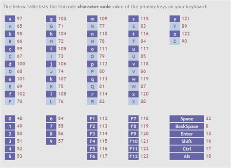 [javascript] 엔터키를 이용한 이벤트 활성화 네이버 블로그