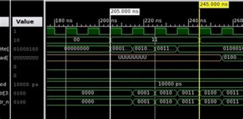 vlsi front end and fpga designs service in bengaluru pixzee technology