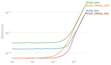 python how to check if any value is nan in a pandas