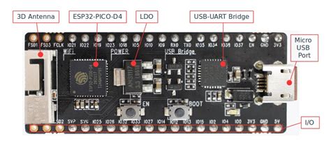 esp32 pico kit design contest by elektor and espressif espressif systems