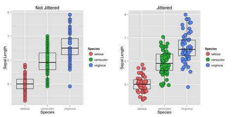 r understanding boxplot with ‘jitter stack overflow