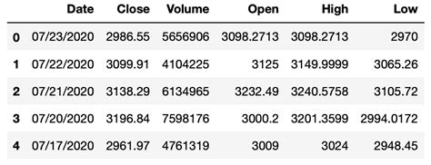 python for finance — the complete beginner s guide by