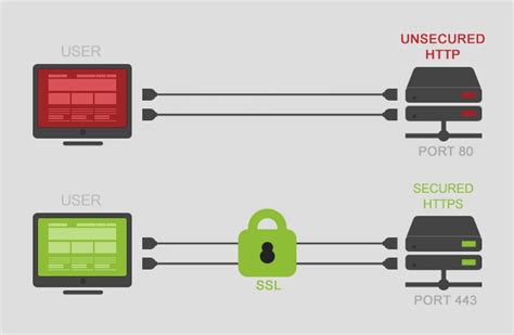 what is ssl tls certificate easy4ssl